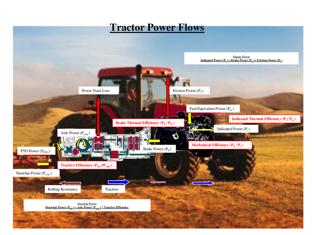 Tractor Power Flow Lecture Slides Tsm 335 Docsity