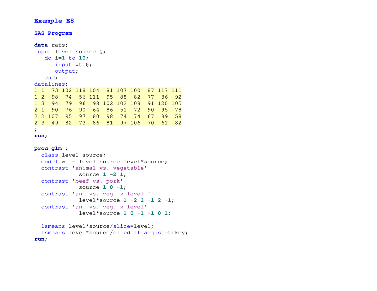 Example E8 Sas Program Sas Output Handout Notes Stat 479 Docsity