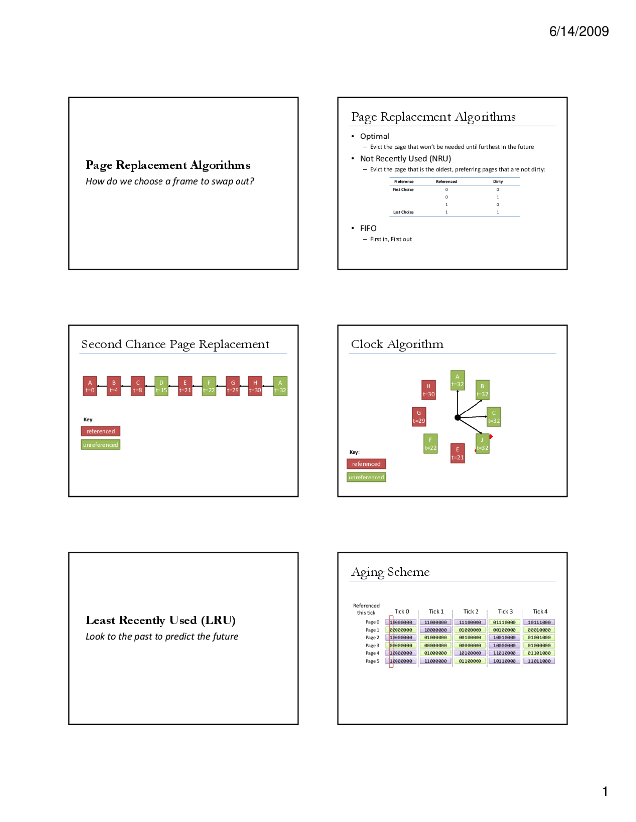 Lecture Slides On Page Replacement Algorithms Cs 1550 Docsity