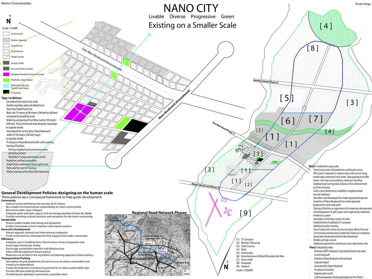 Nano City Development Plan: A Sustainable, Livable Community | Study ...