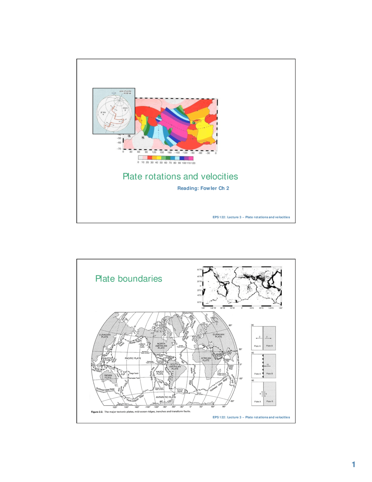 Plate Rotations and Velocities: Understanding Earth's Tectonic ...