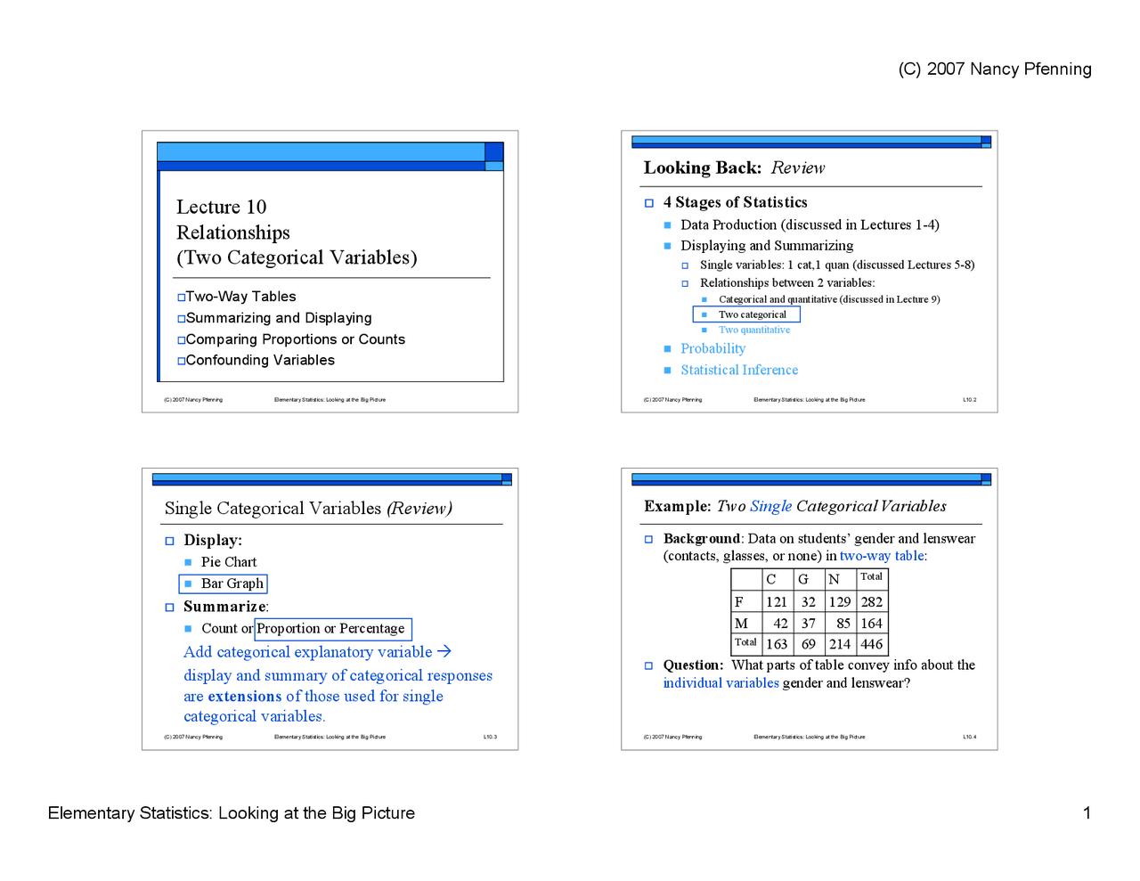 Notes On Relationship Basic Applied Statistics Stat 0200 Docsity