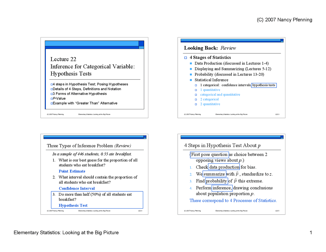 Inference For Categorical Variable Hypothesis Review Sheet Stat