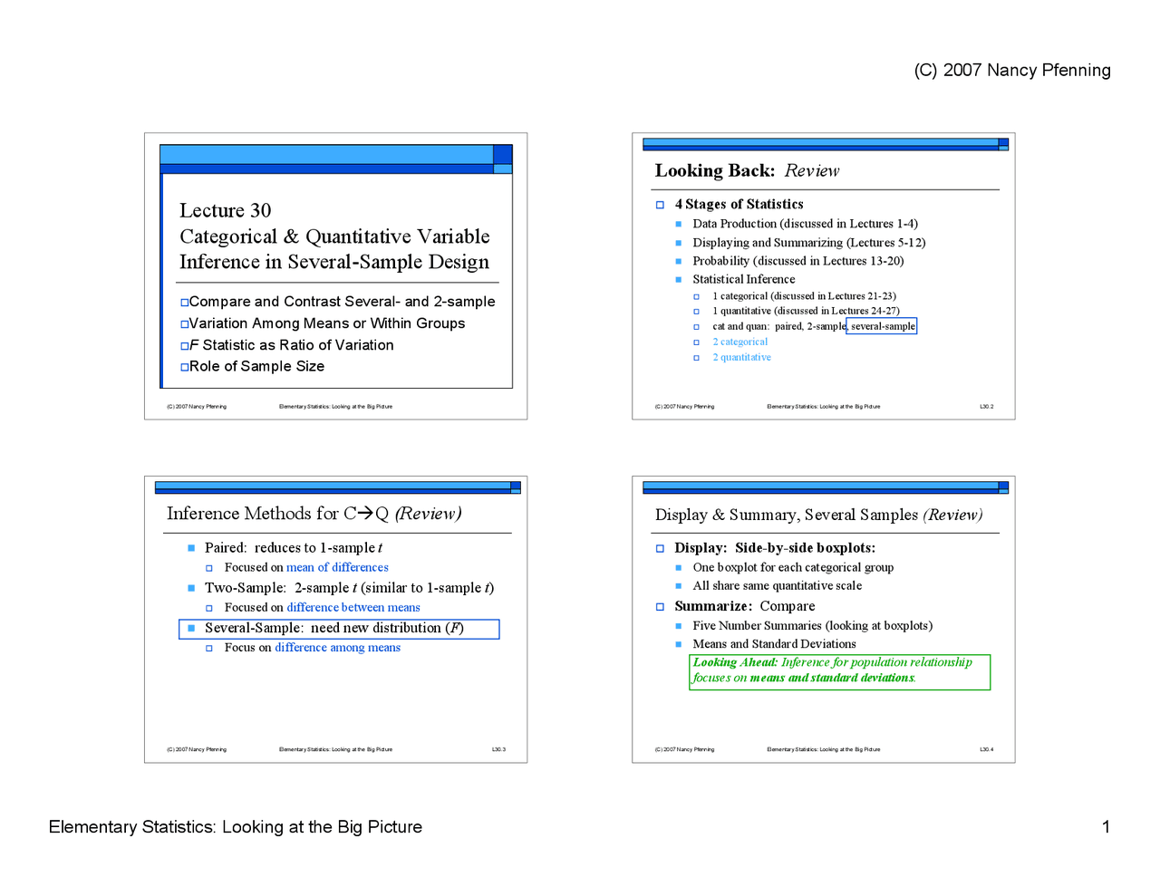 Categorical and Quantitative Variable Inference in Several-Sample Design | STAT 0200 - Docsity