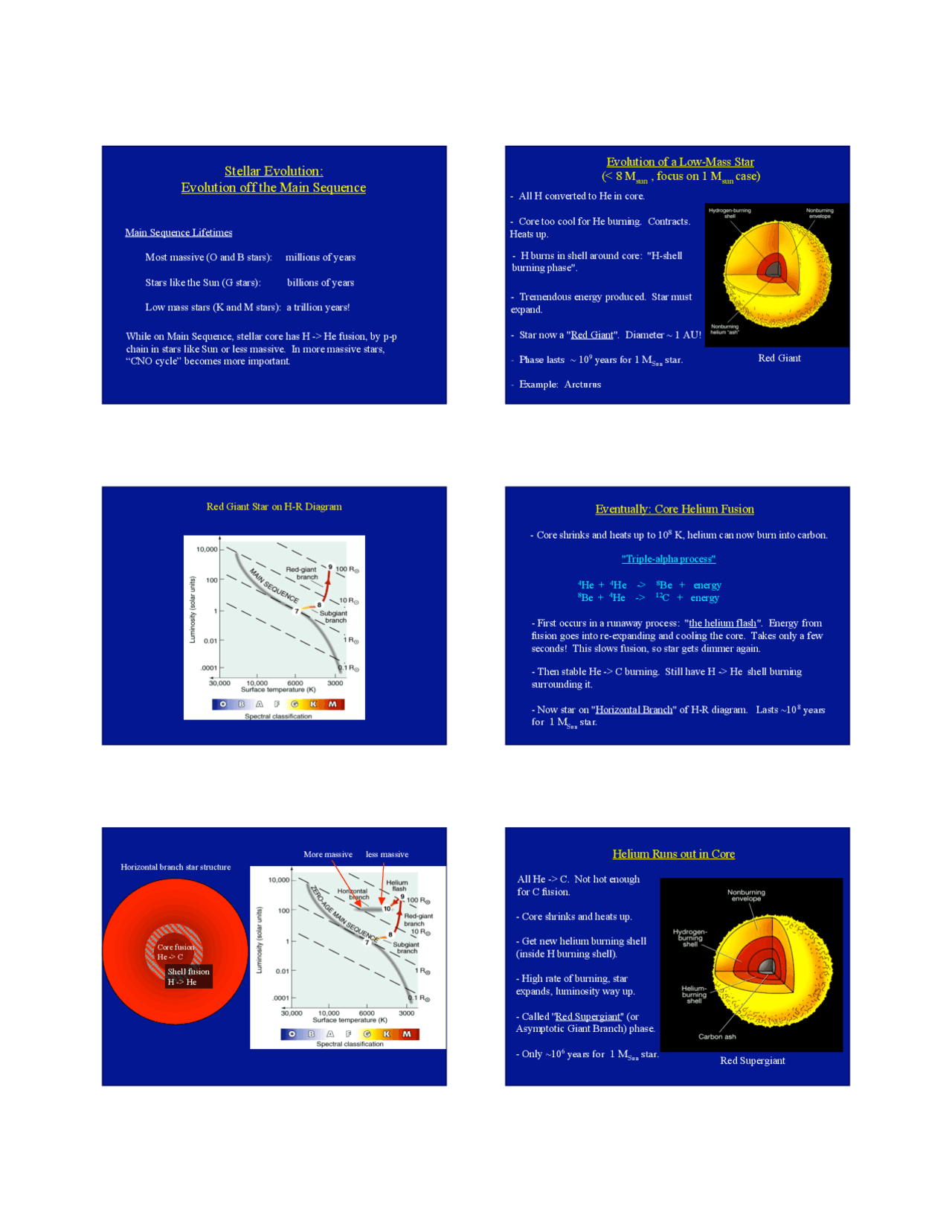 Stellar Evolution Evolution Off The Main Sequence Astr 101 Docsity