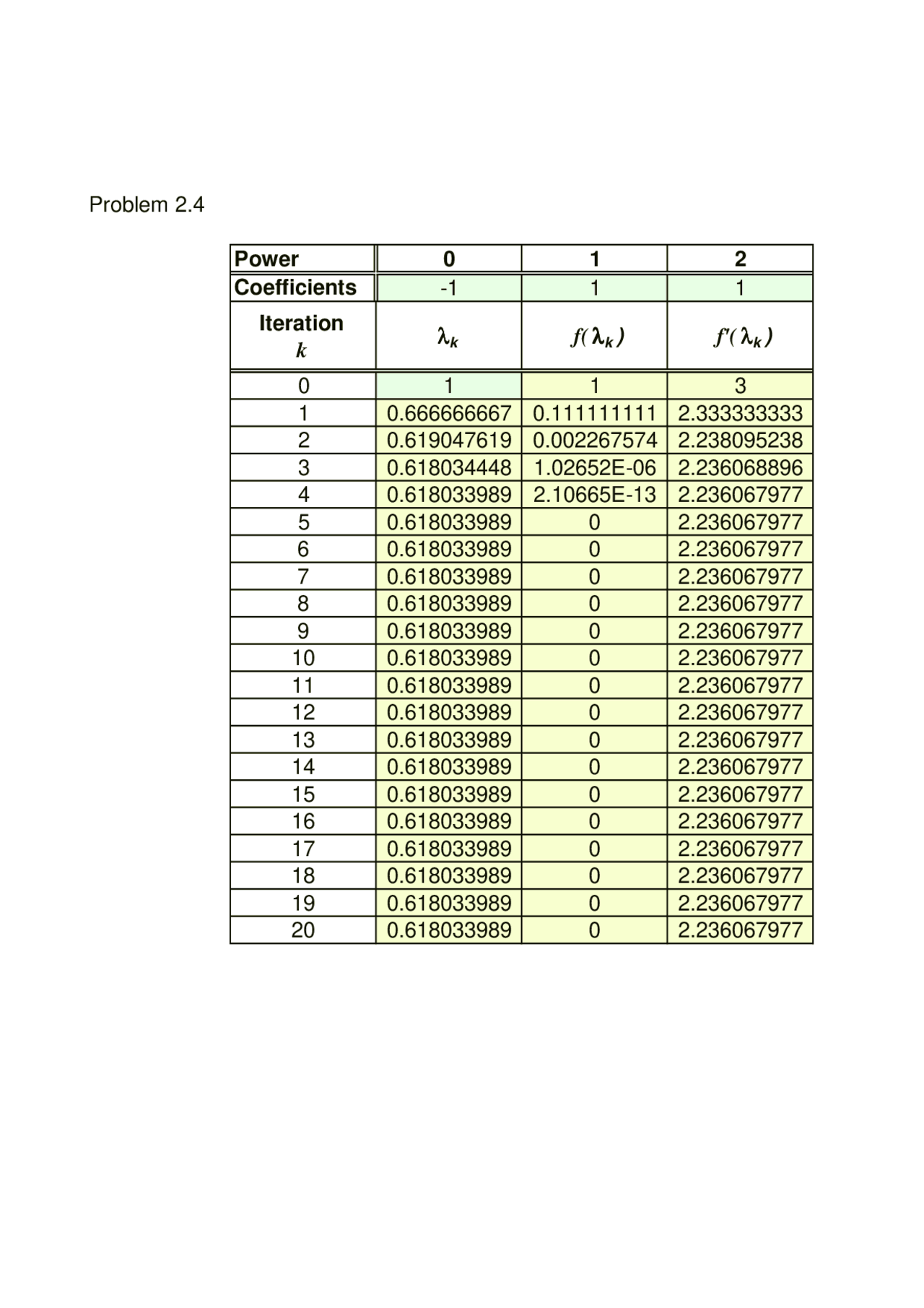 Problem With Solutions For Advanced Engineering Economy Ein 6357