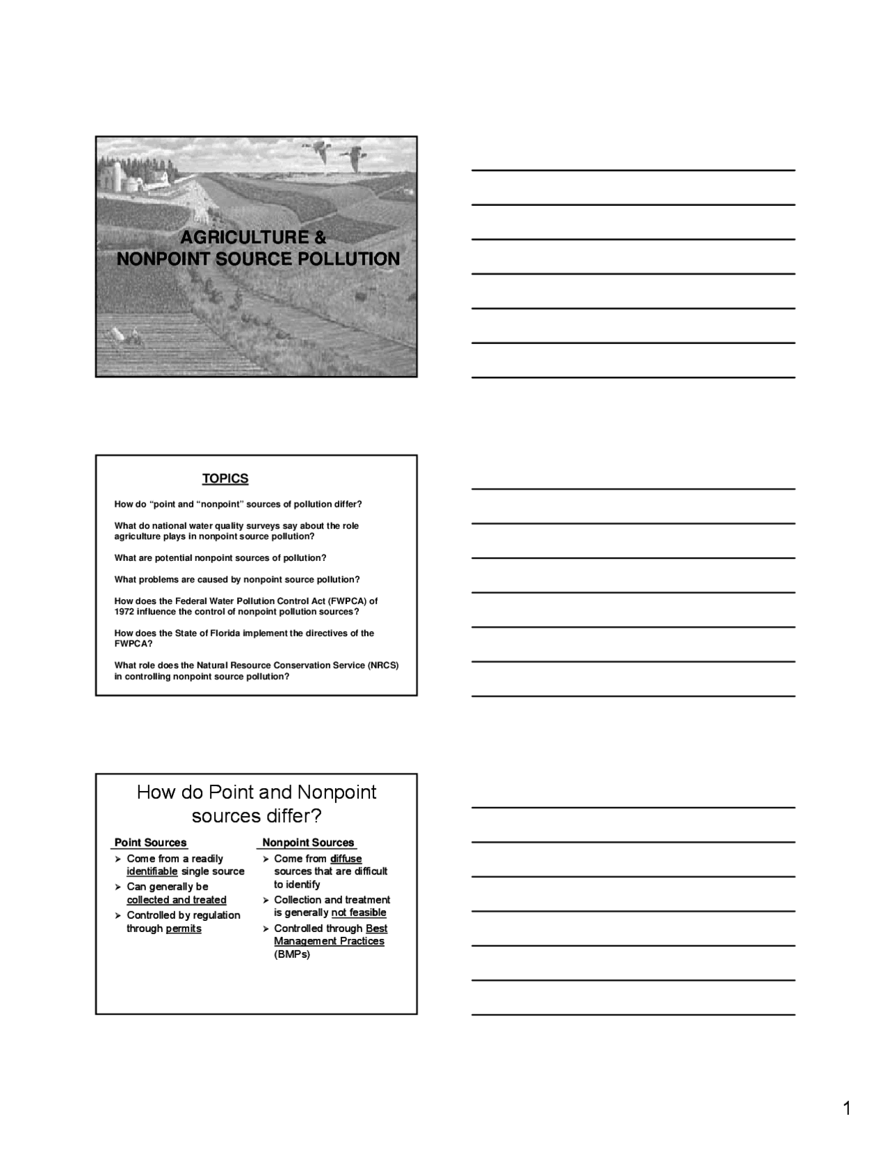 Lecture Slides On Agriculture And Nonpoint Source Pollution Als 3133