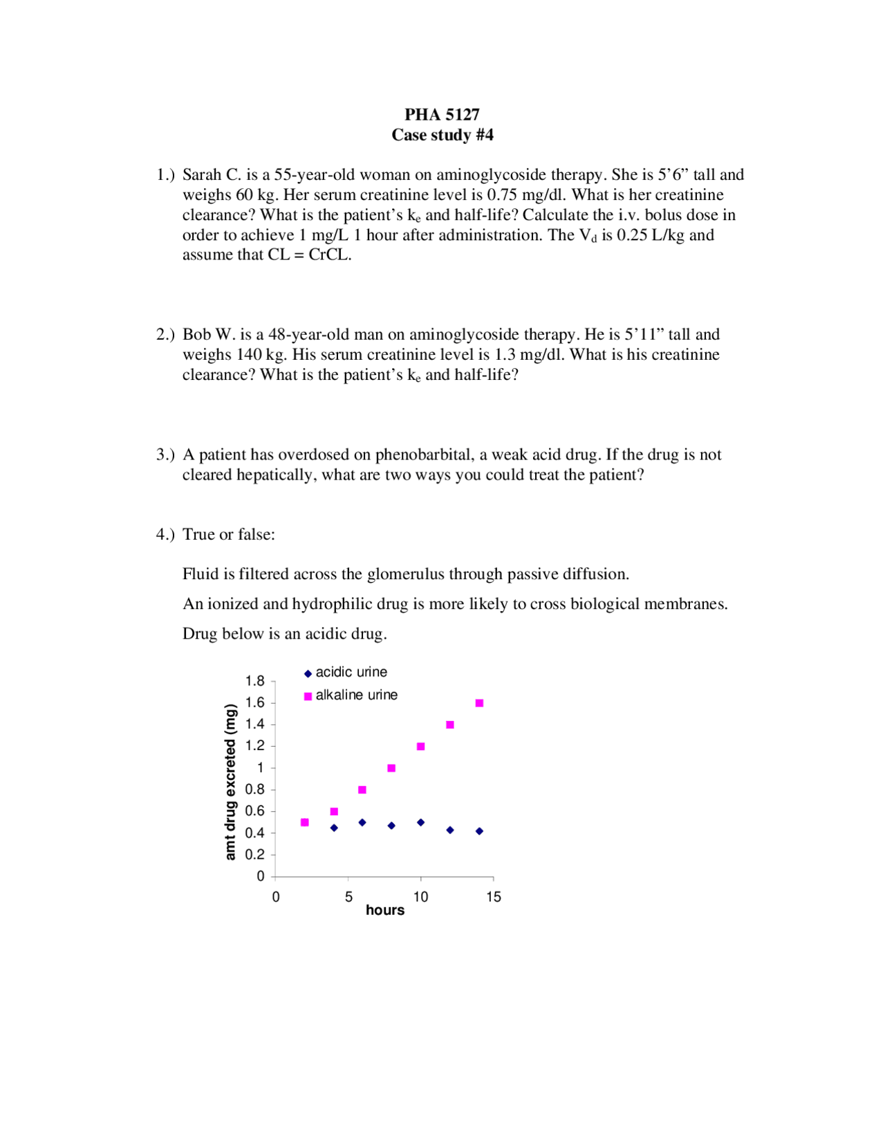 Case Study 4 for Dose Optimization 1 | PHA 5127 - Docsity