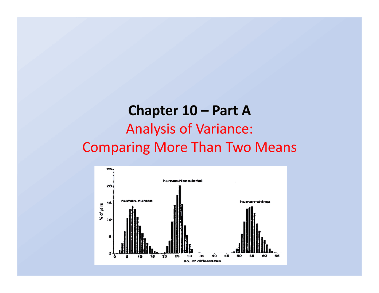 Analysis Of Variance Comparing More Than Two Means Sta 6166 Docsity