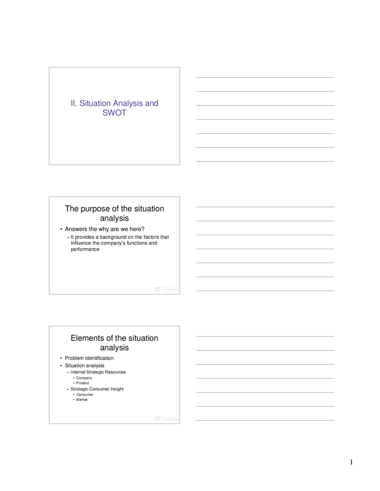 Situation Analysis And Swot Lecture Slides Adv 3001 Docsity