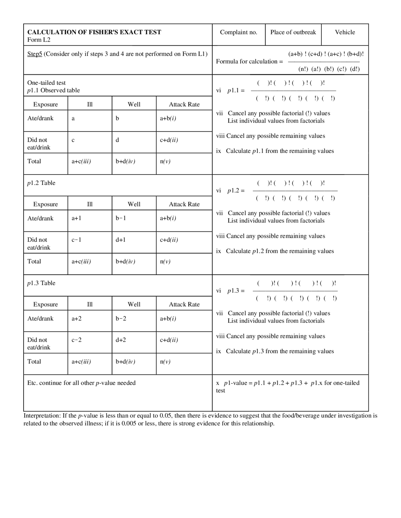 Calculation of Fisher's Exact Test | PHR 250 - Docsity