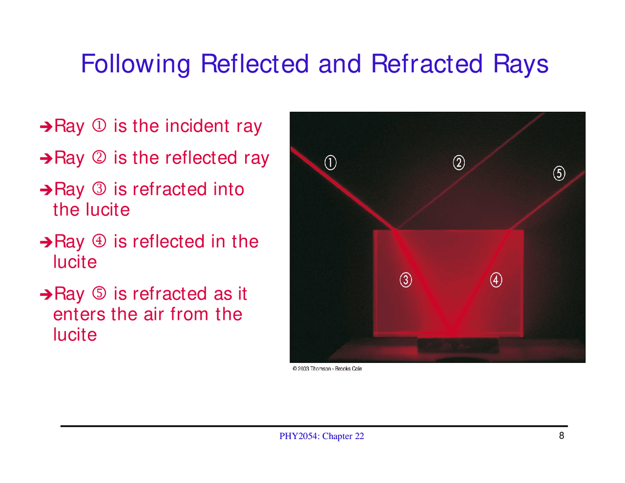 Lecture Slides On Following Reflected And Refracted Rays Phy 2054