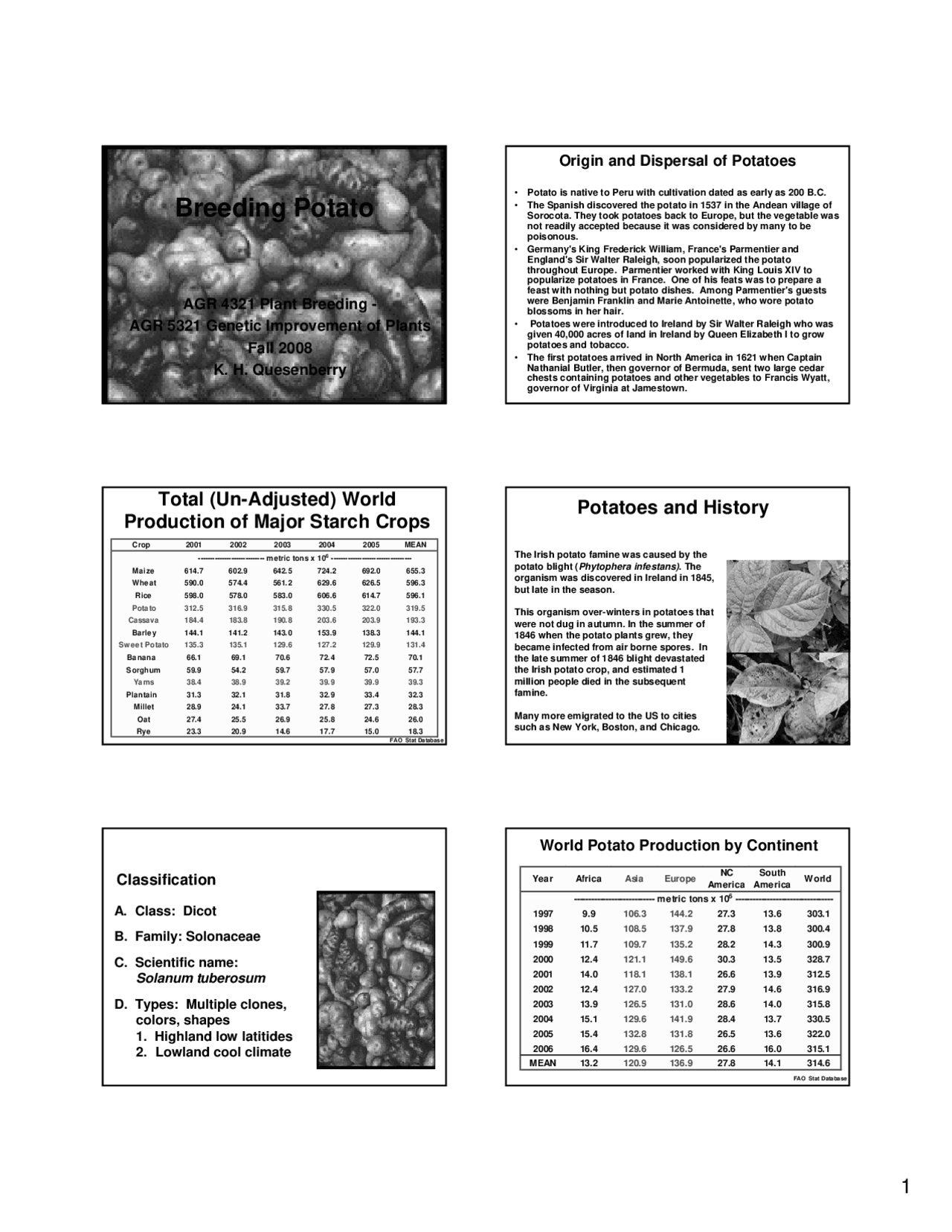 Lecture Slides On Breeding Potato Agr 4321 Docsity