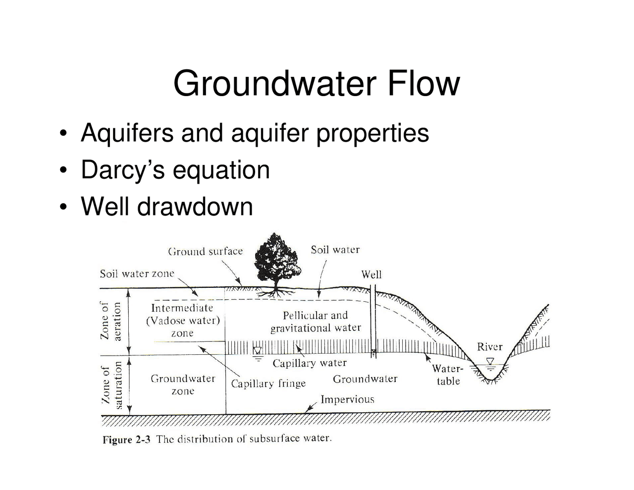 Groundwater Flow, Darcy's Equation, Well Drawdown | CWR 3103 - Docsity