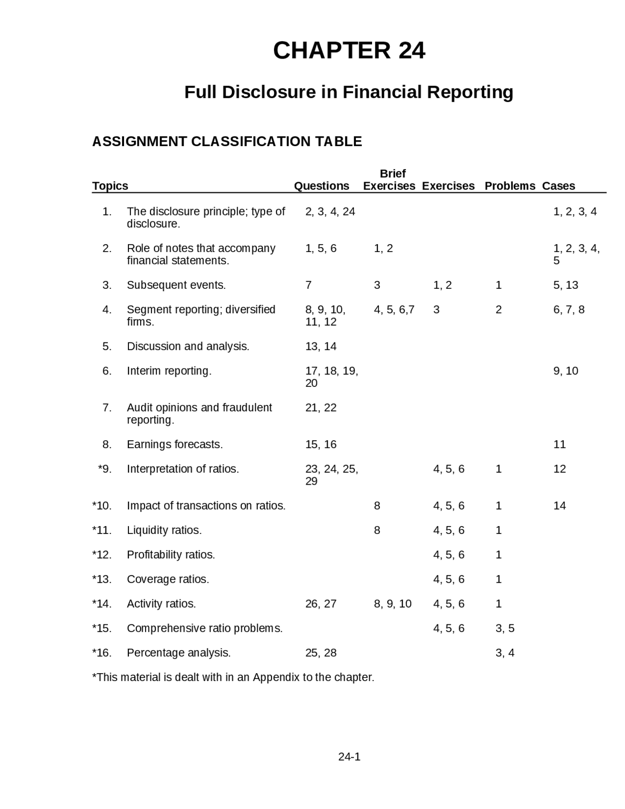 Full Disclosure in Financial Reporting - Handout | THE 2005 - Docsity