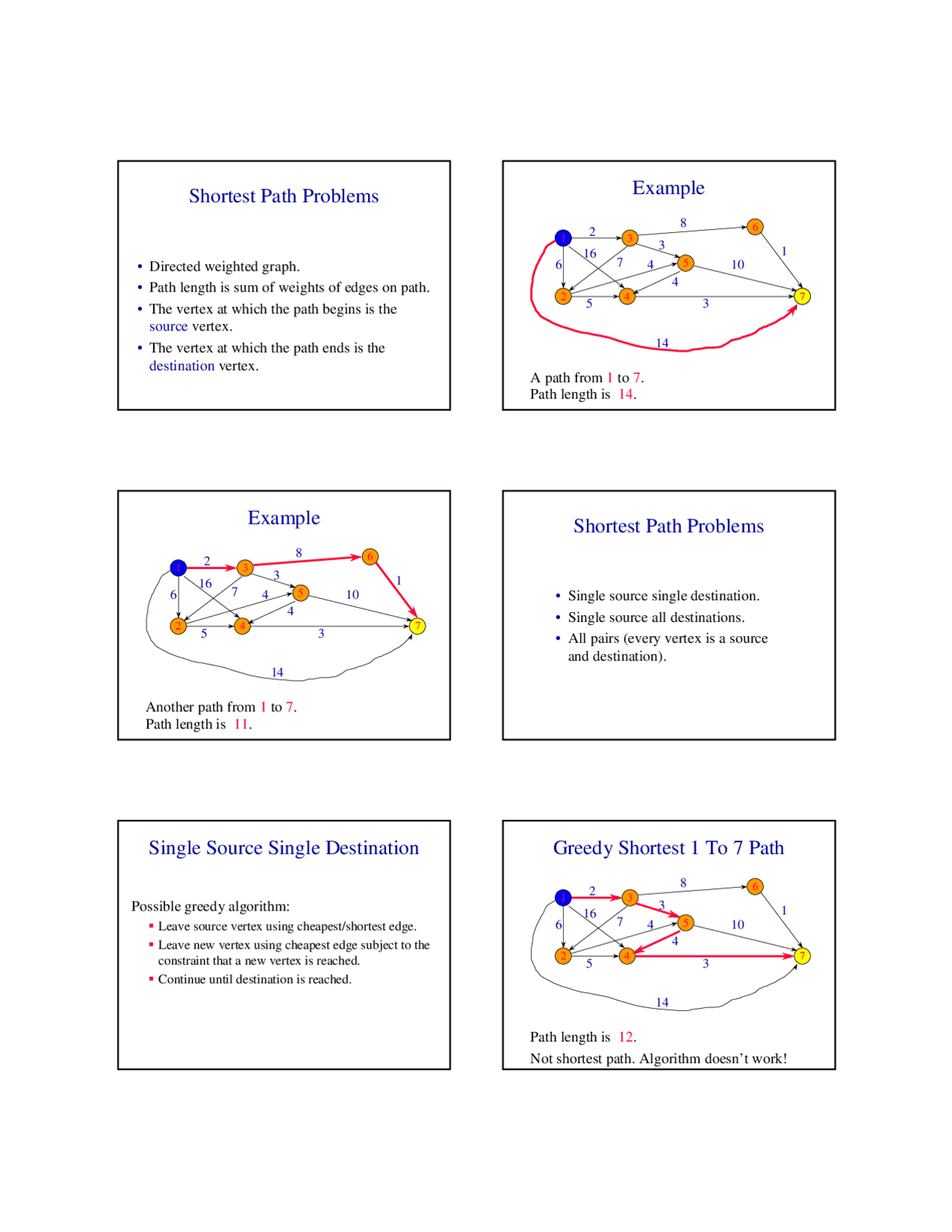 Shortest Path Problems Data Structures Algorithms Cop 3530 Docsity