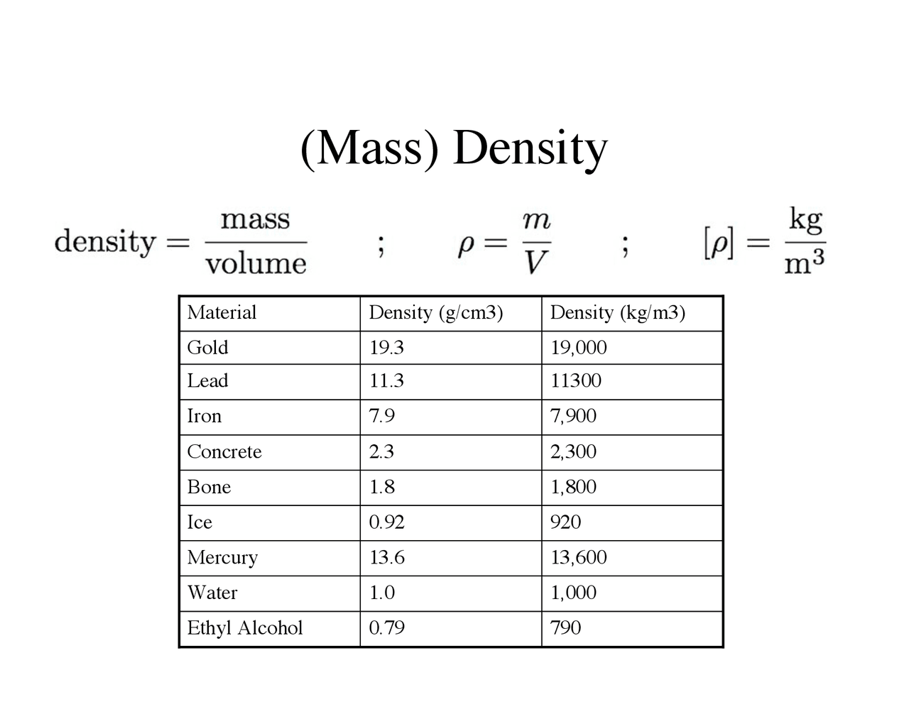Mass Density Understand Physical World Phy 1020 Docsity