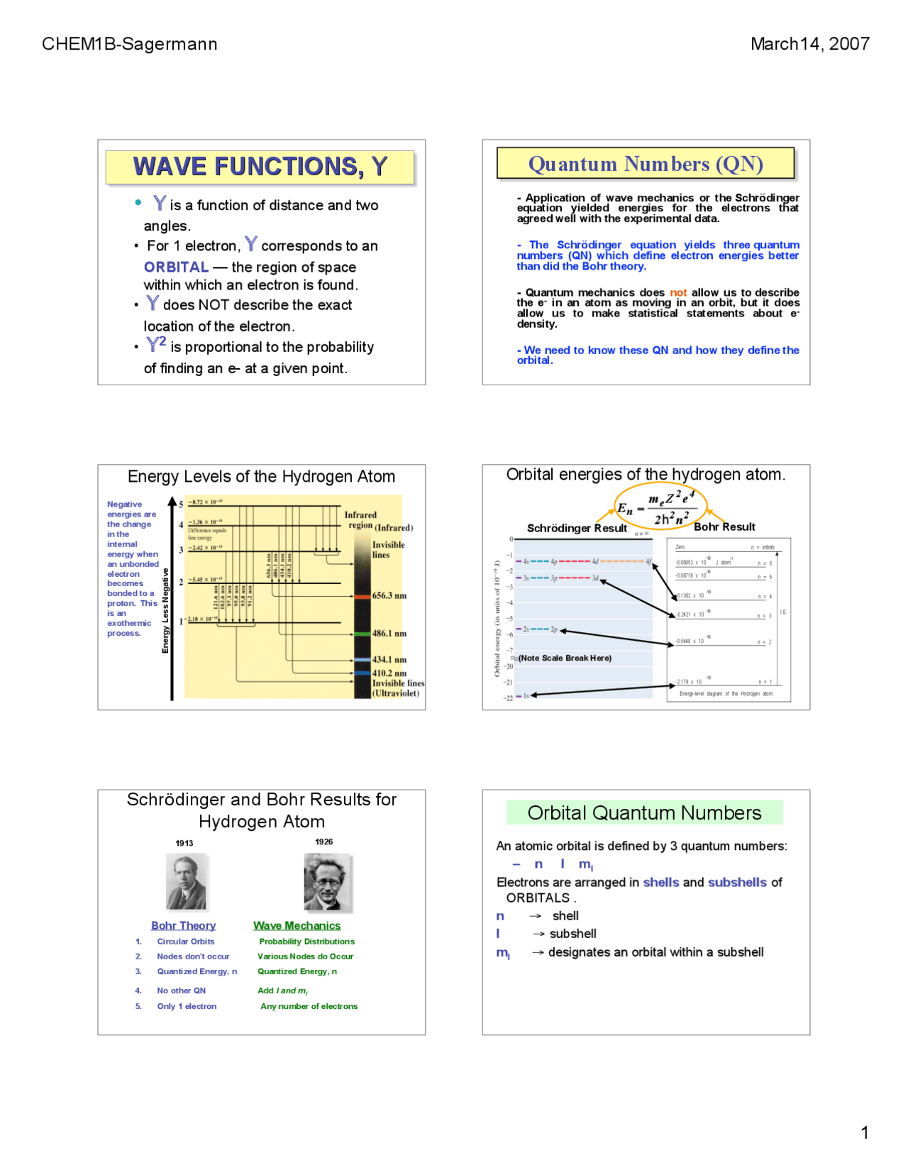 Wave Functions Quantum Numbers S Shells And Subshells Lecture