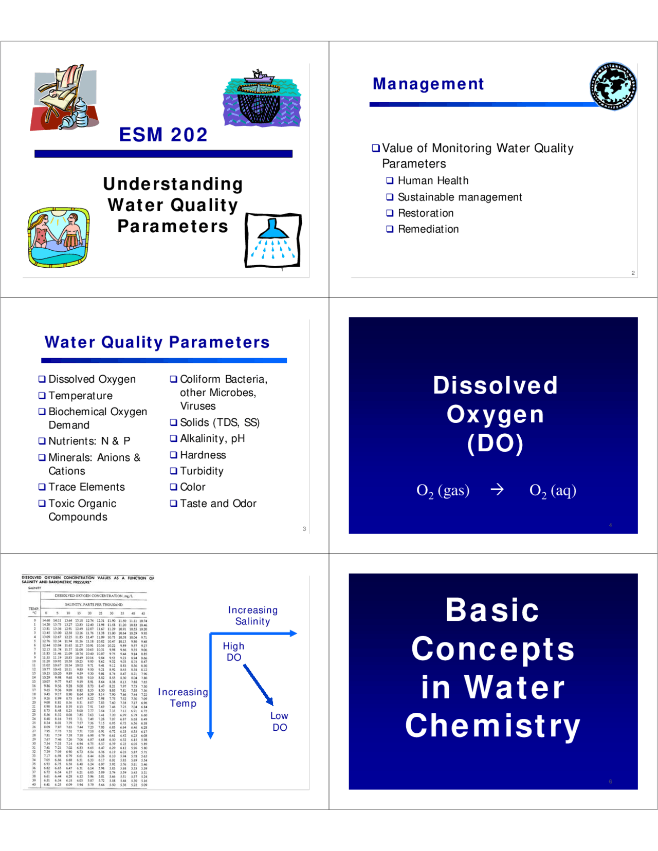 Slides On Understanding Water Quality Parameters Esm 202 Docsity