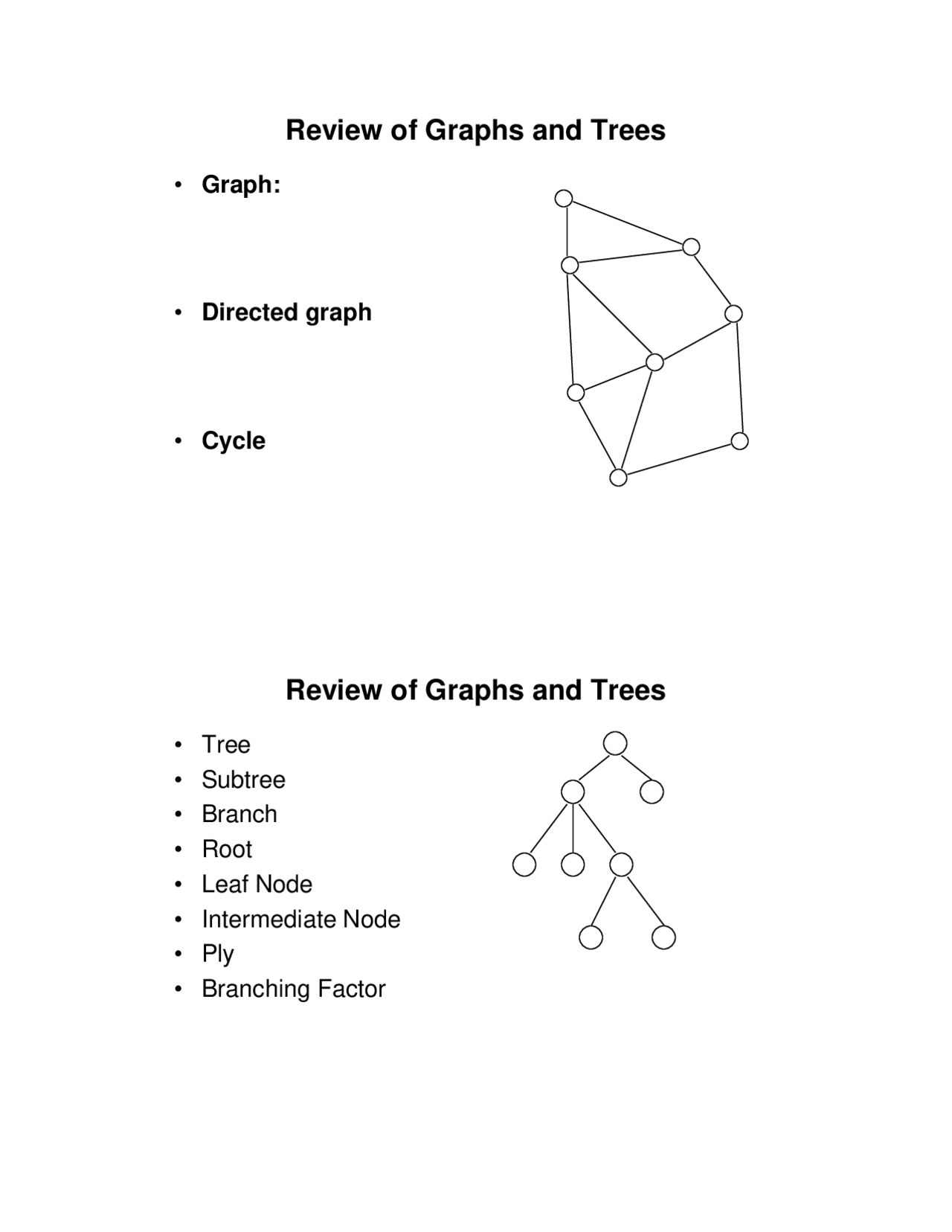 Review Notes On Graphs And Trees Cap 5635 Docsity