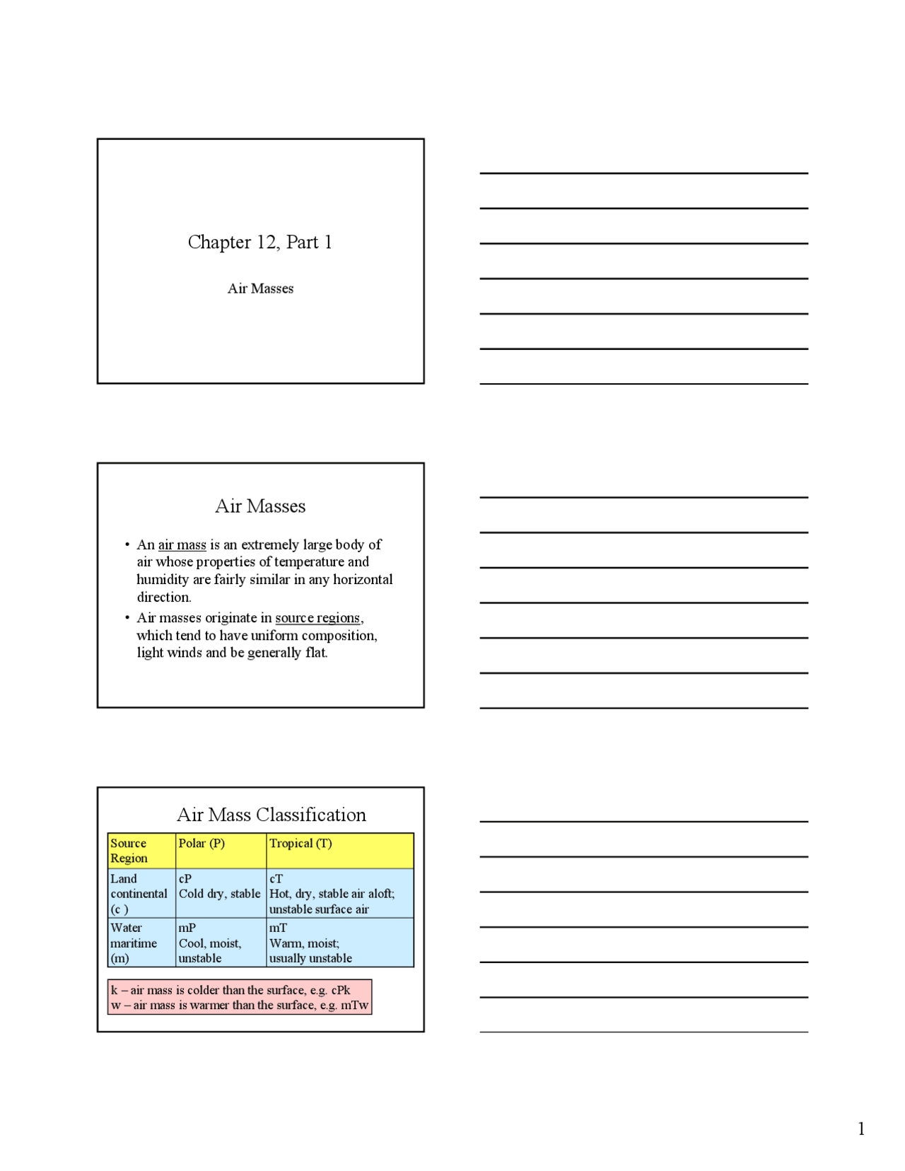 Air Masses Lecture Slides Introduction To Weather Met 1010 Docsity