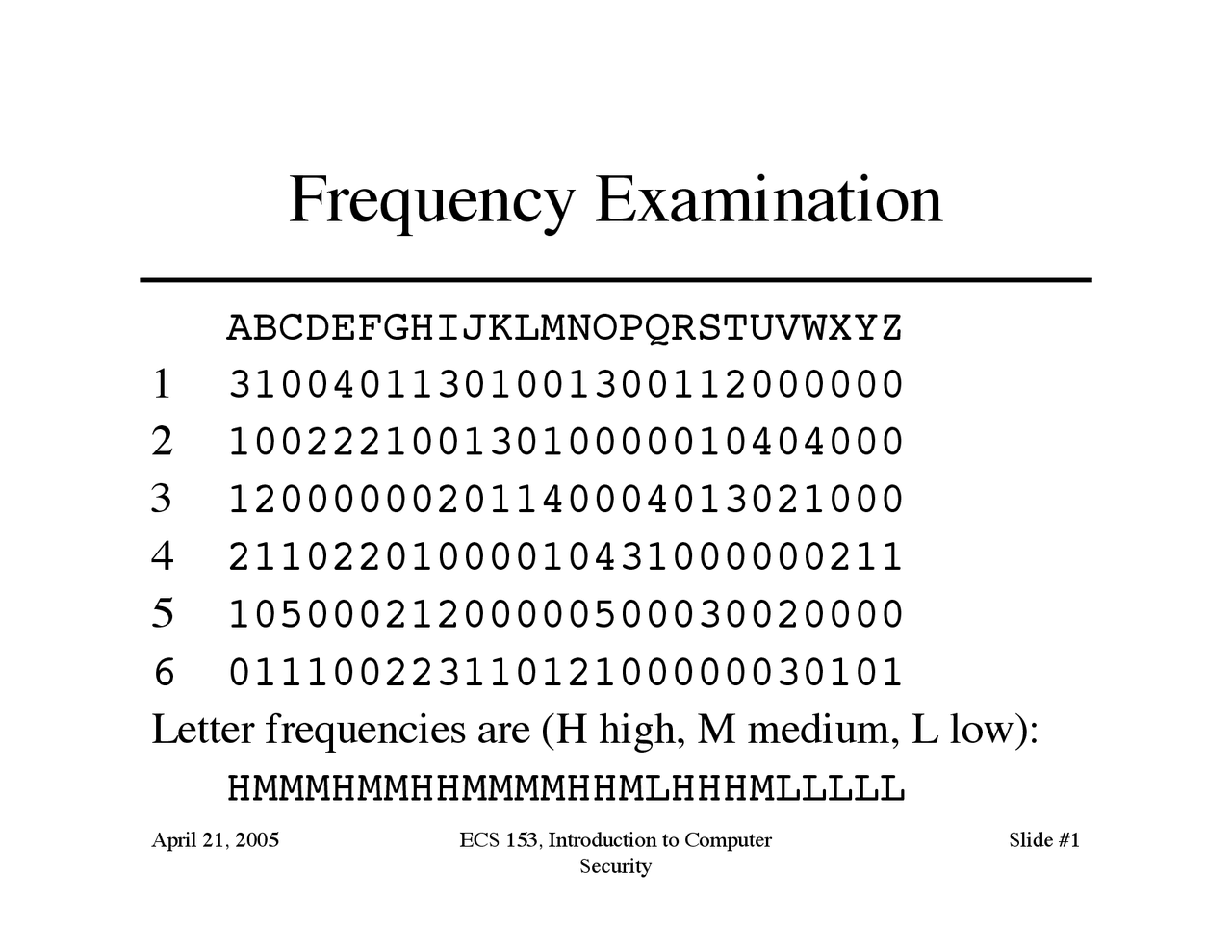 Lecture Slides On Frequency Examination Ecs 153 Docsity