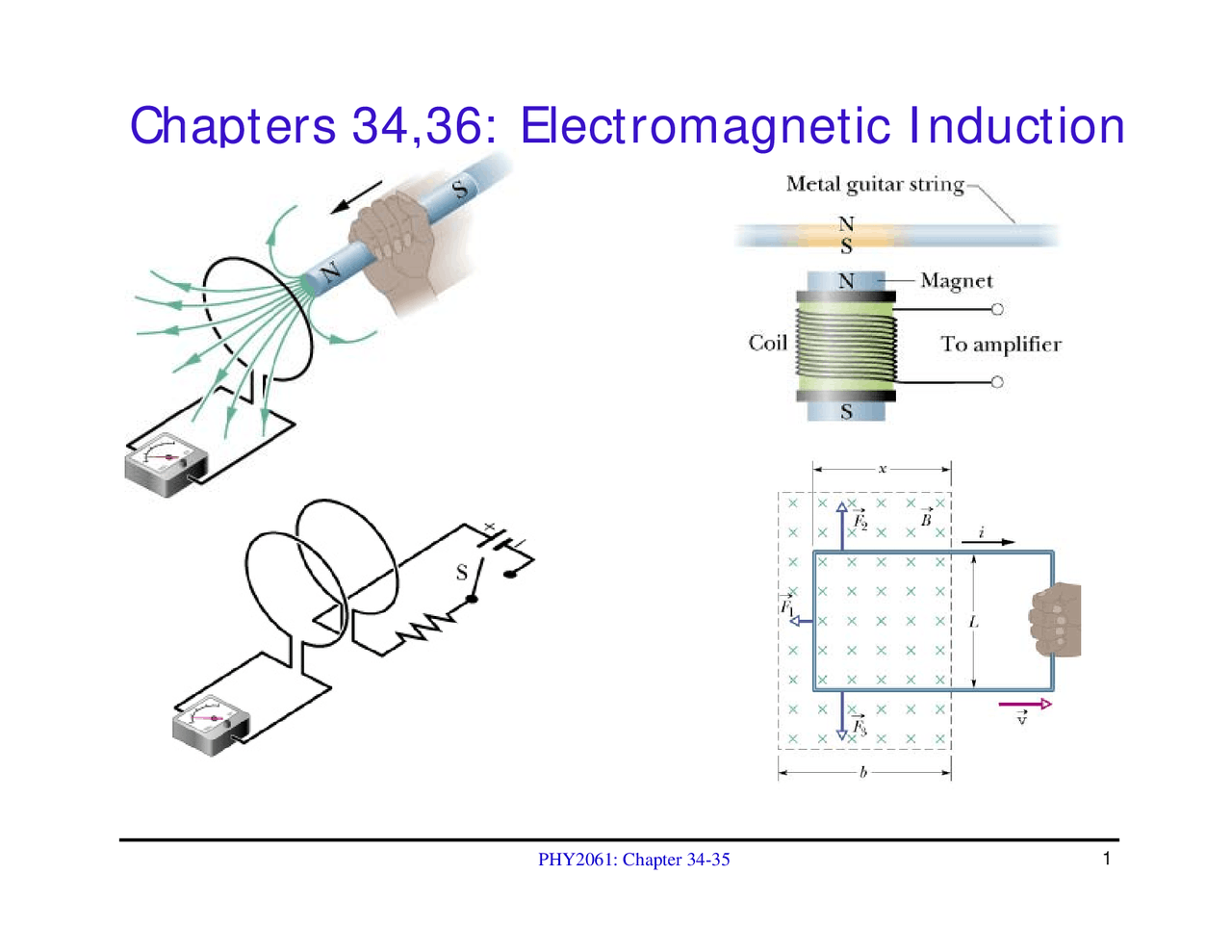 Quiz 1 Electromagnetic Induction - Lecture Slides | PHY 2061 - Docsity