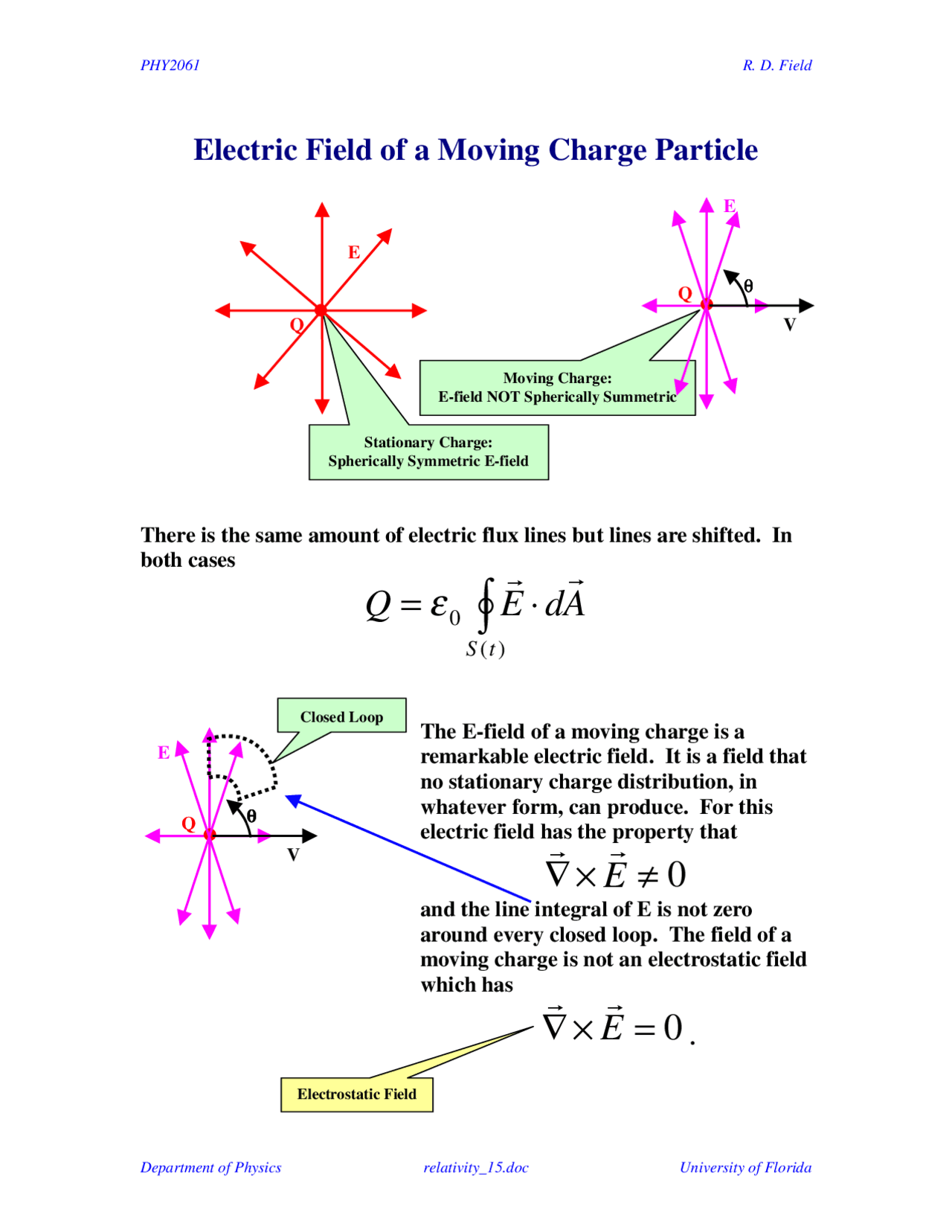 Electric Field Of A Moving Charge Particle Handout Phy 2061 Docsity