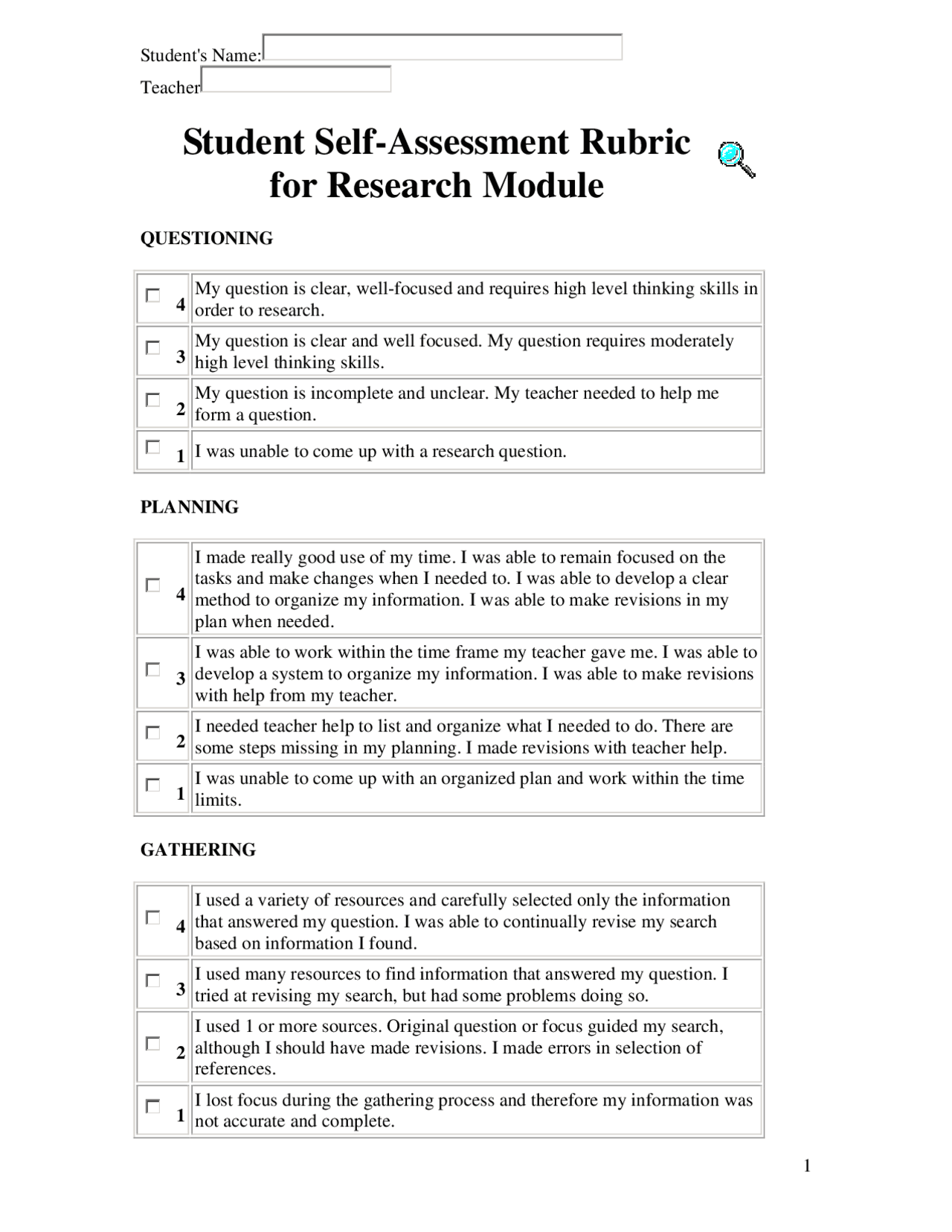 Self Assessment Rubric for Research Module - Quiz | EDIT 6100E - Docsity