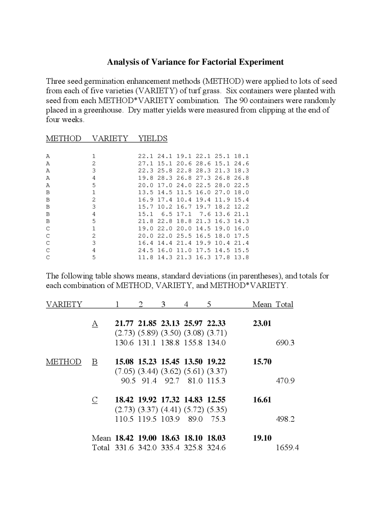 Analysis Of Variance For Factorial Experiment Handout Sta 6167