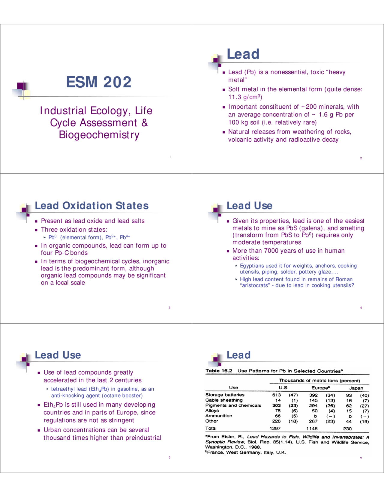 Industrial Ecology Life Cycle Assessment And Biogeochemistry Esm 202