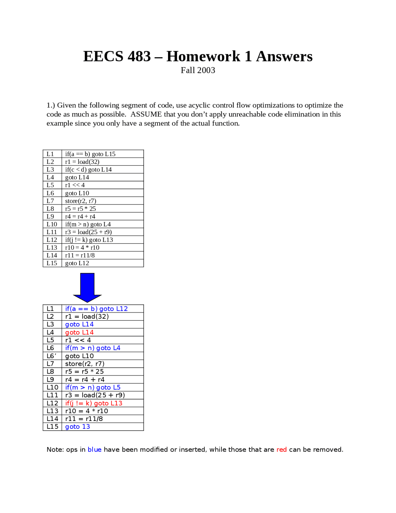Solutions For Homework 1 Compiler Construction Eecs 483 Docsity