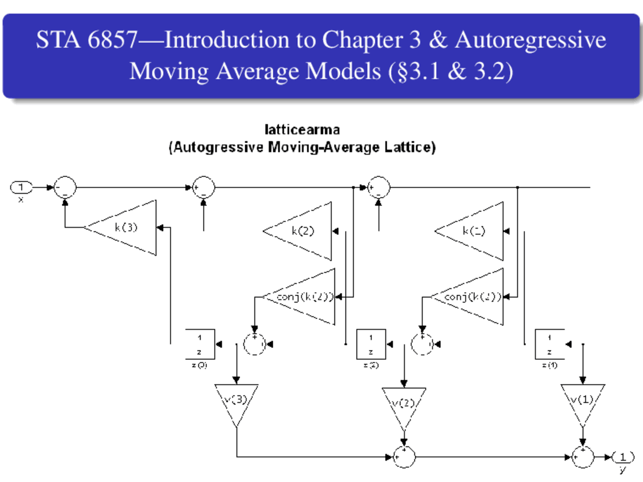 Introduction To Autoregressive And Moving Average Models Arma In Time