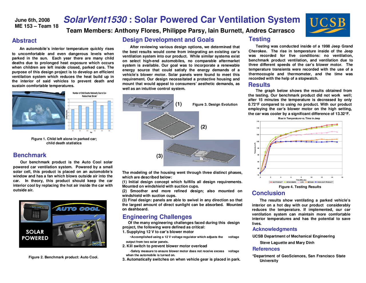 Solar Powered Car Ventilation System - Paper | ME 153 | Papers ...