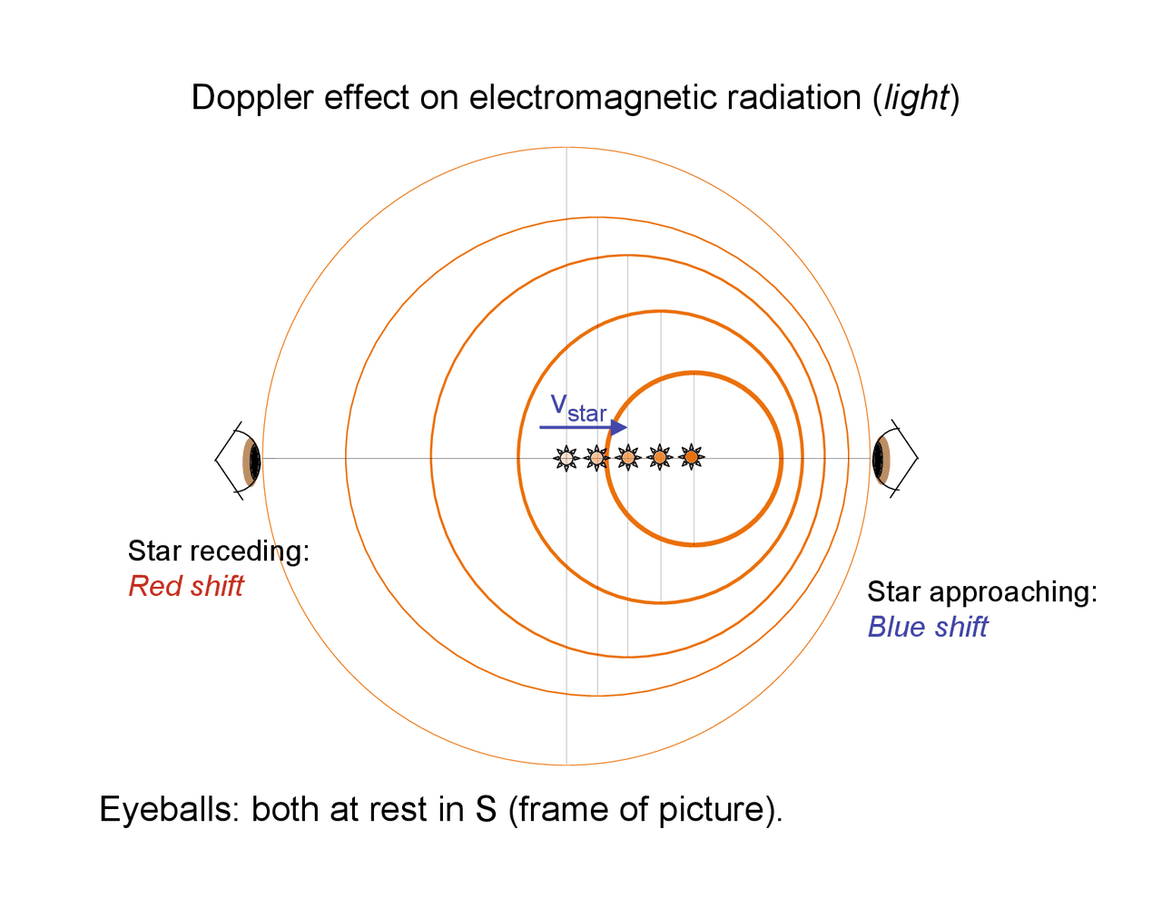 Doppler Effect On Electromagnetic Radiations Notes Pol S 1 Docsity