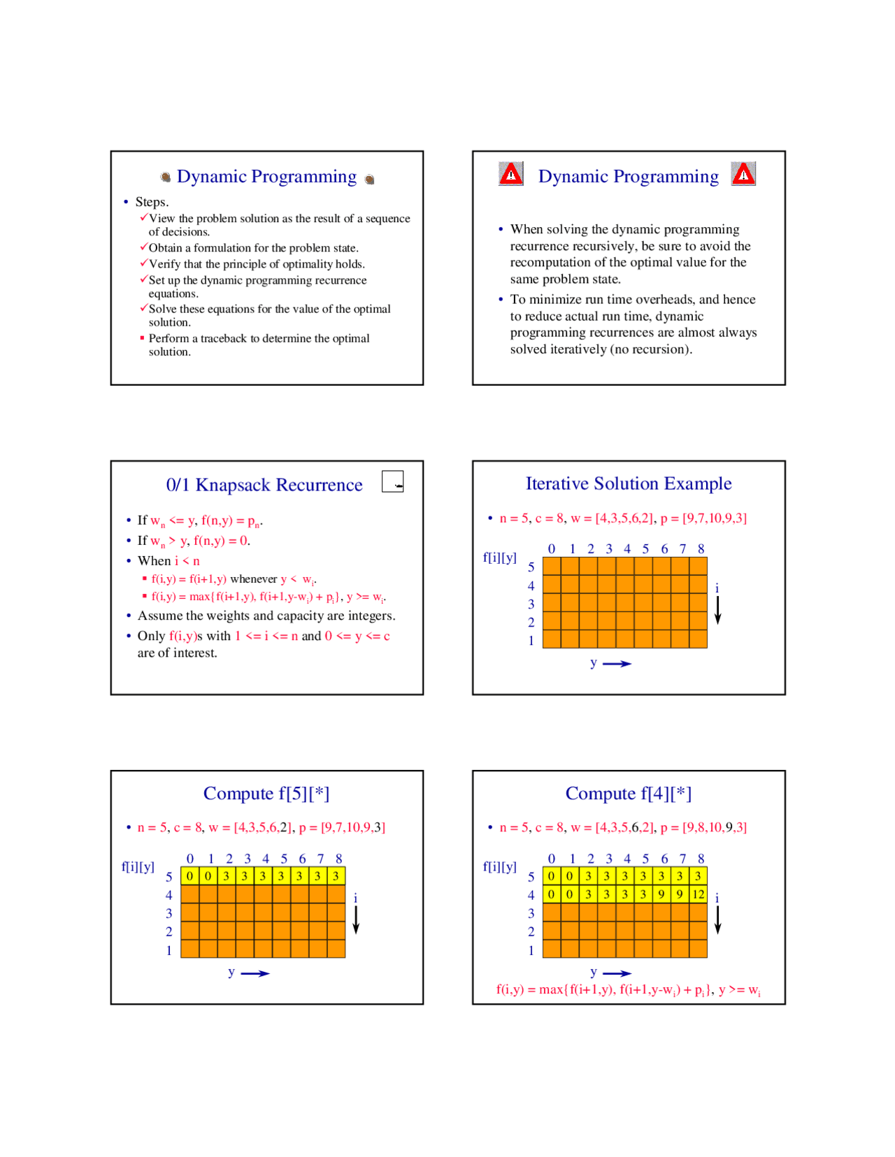 Dynamic Programming Data Structures Algorithms Cop 3530 Docsity