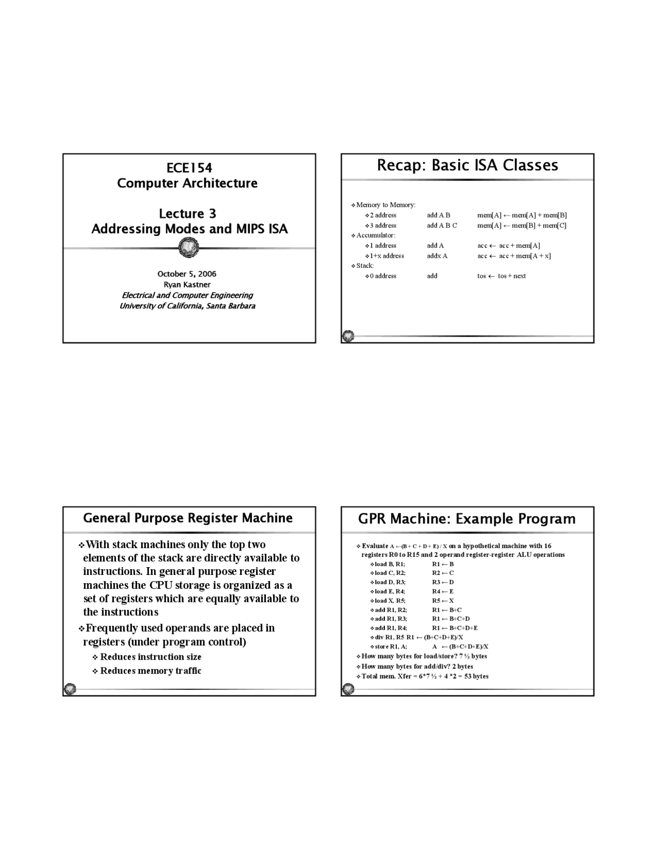 Addressing Modes And Mips Isa Lecture Slides Ece 154 Docsity