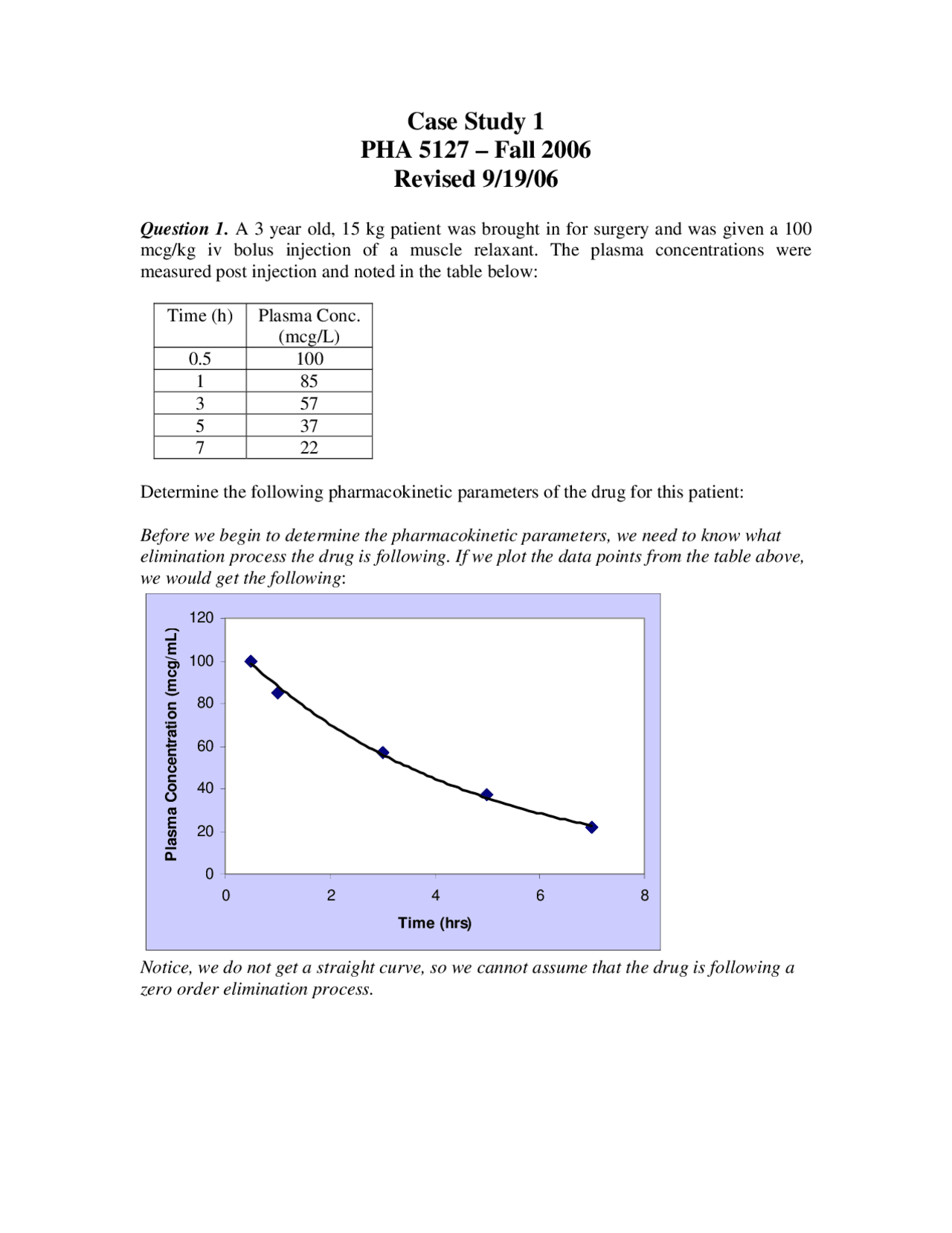 Dose Optimization 1 - Solutions for Case Study 1 | PHA 5127 - Docsity