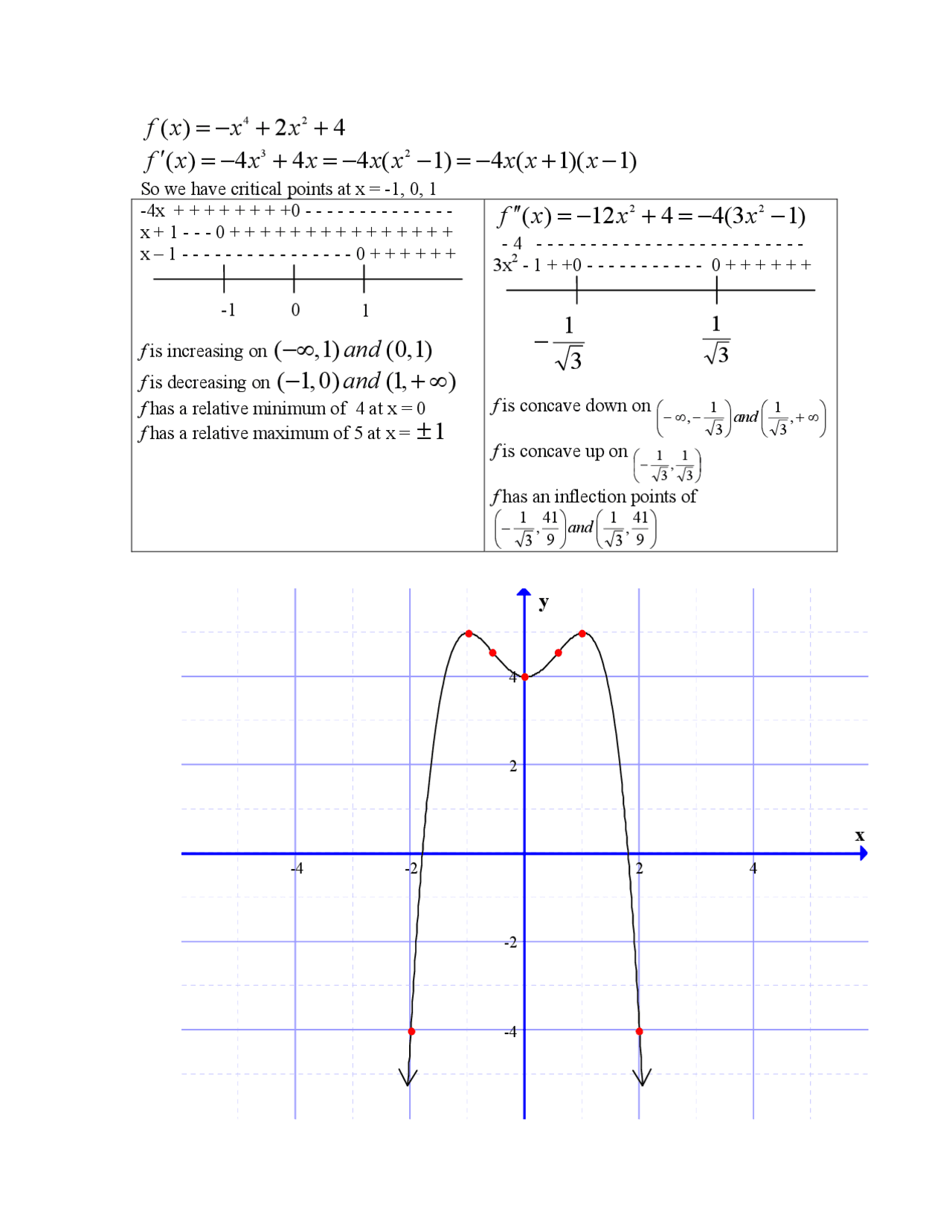 Assignment 4 Relative Maximum Minimum Calculus I Mac 2311 Docsity