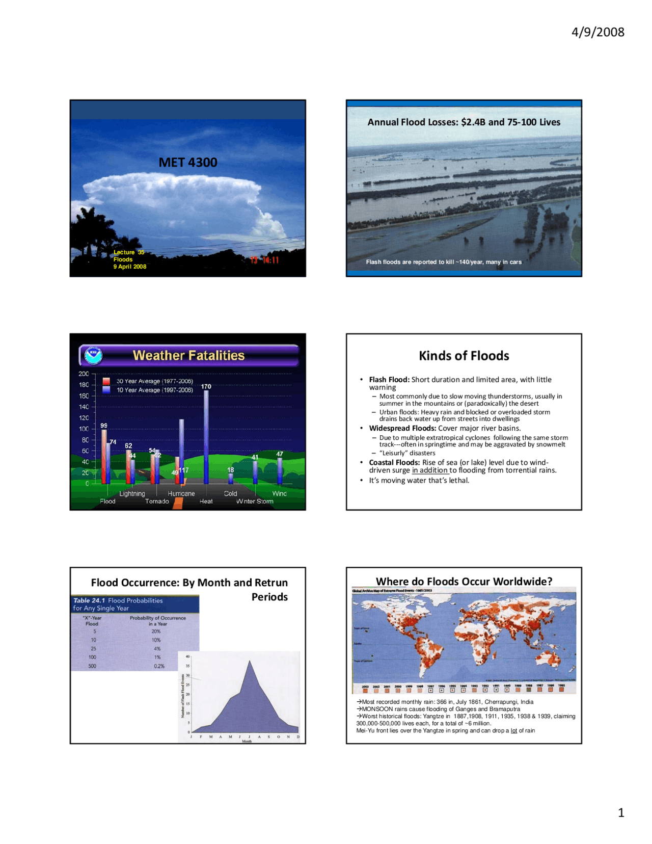 Weather Fatalities Severe Weather Slides Lecture Met 4300 Docsity