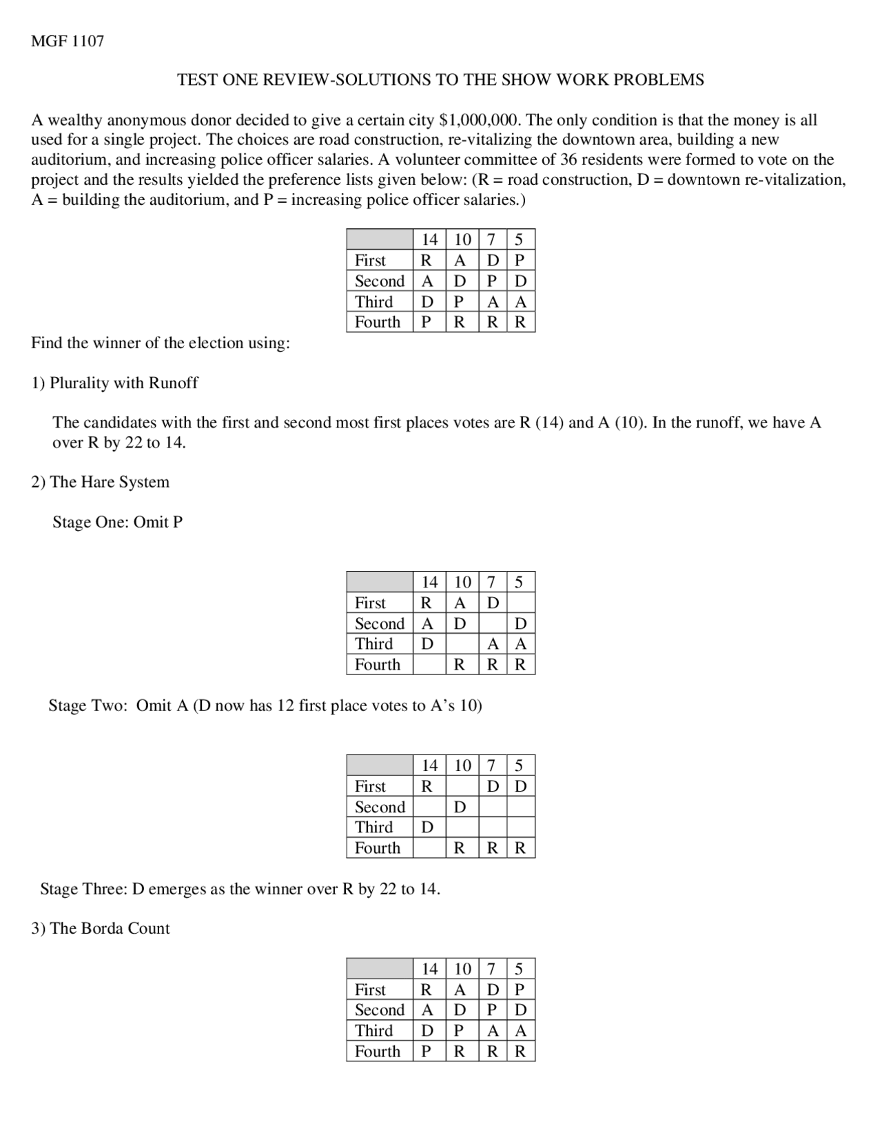 Practice Exam 1 Review Social Choice Mathematics Mgf 1107 Docsity