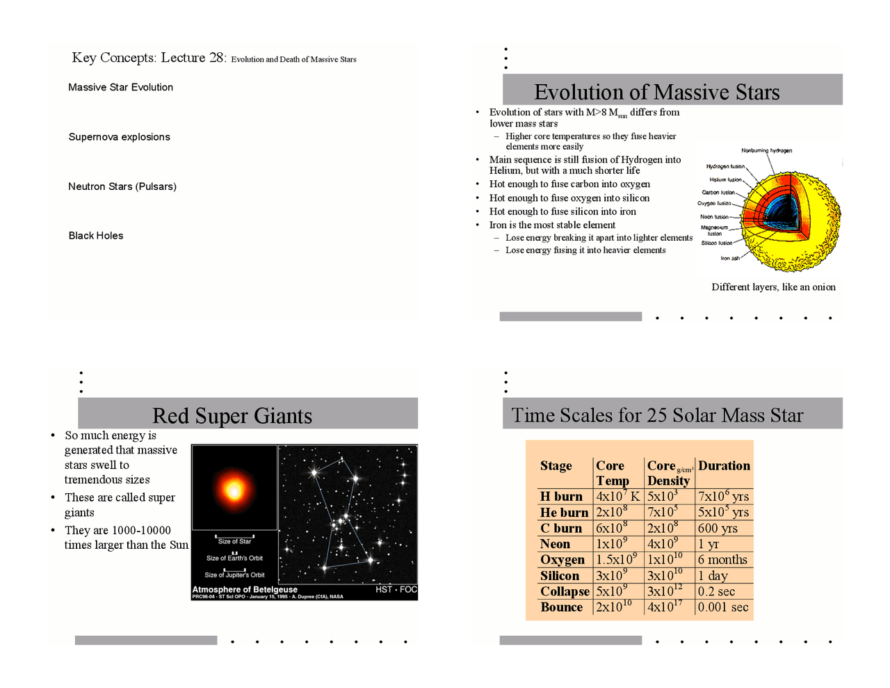 Evolution And Death Of Massive Stars Lecture Slides Ast 1002 Docsity
