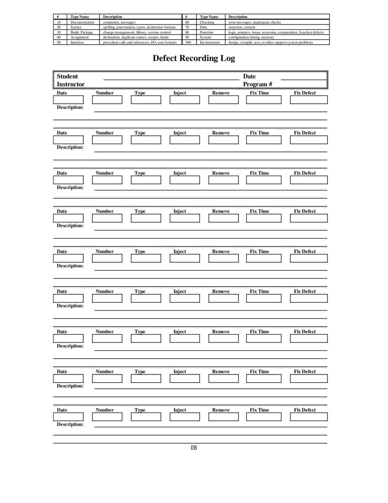 Defect Regarding Laws Instructions - Syllabus | CS 6300 - Docsity
