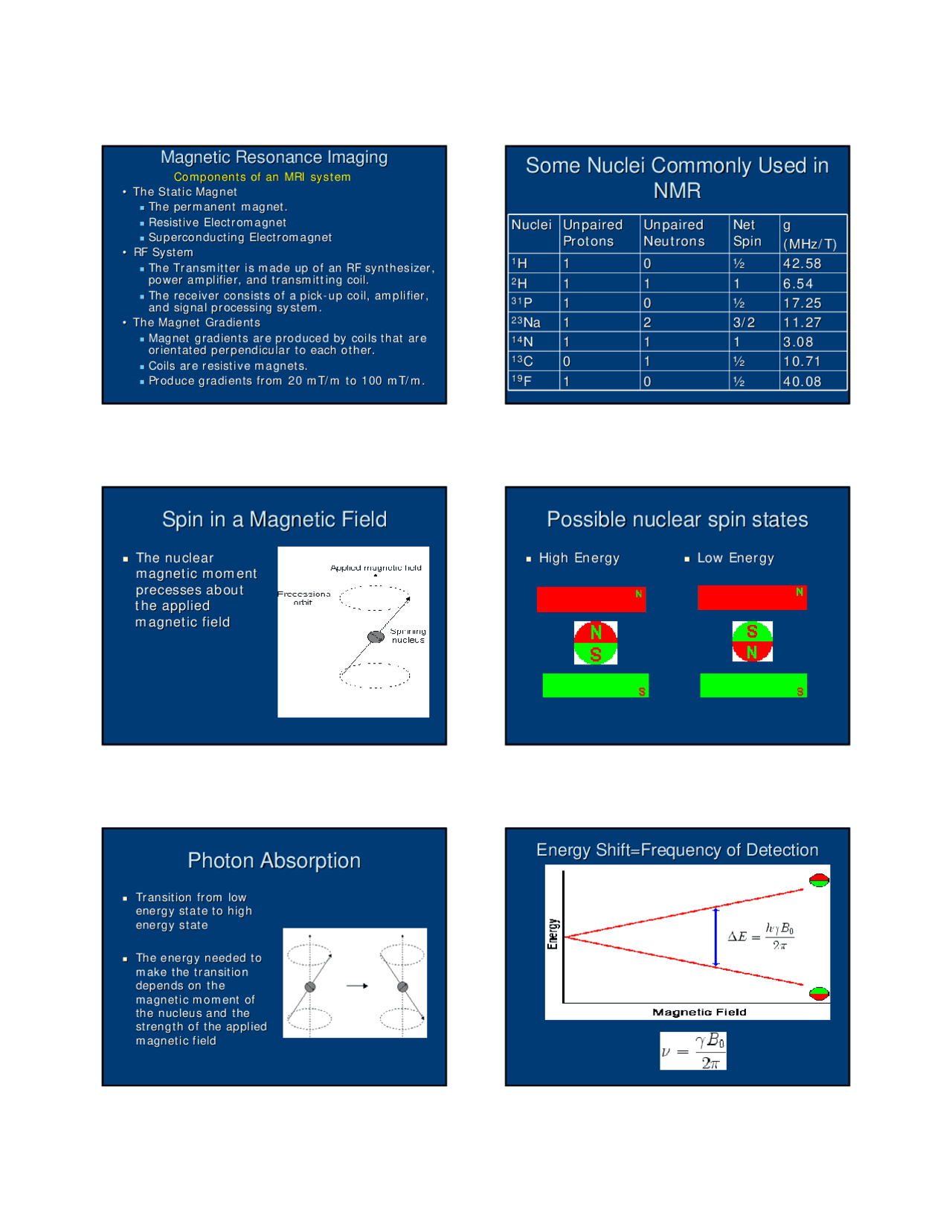 Magnetic Resonance Imaging Lecture Slides Phy 4550 Docsity