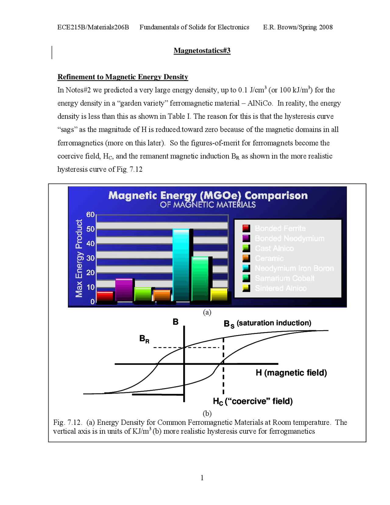 Fundamentals Of Solids For Electronics Magnetostatics 3 Esm 215