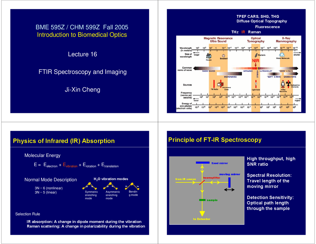 Lecture Slides On Ftir Spectroscopy And Imaging Experimental Chemistry Ii Chem C1260 Docsity