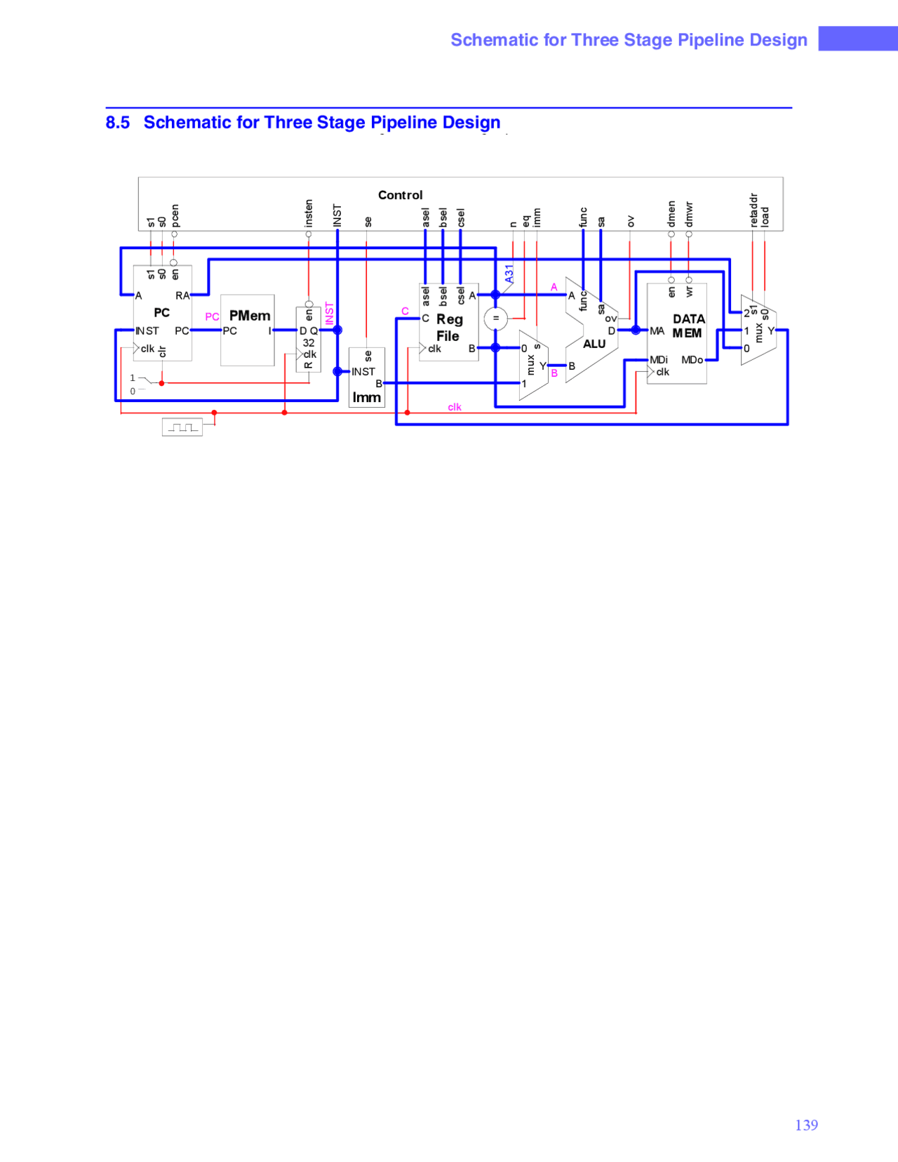 Schematic for Three Stage Pipeline Design | CS 3430 - Docsity
