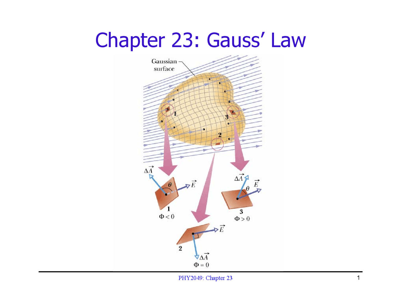 Gauss' Law - Physics with Calculus 2 | PHY 2049 - Docsity