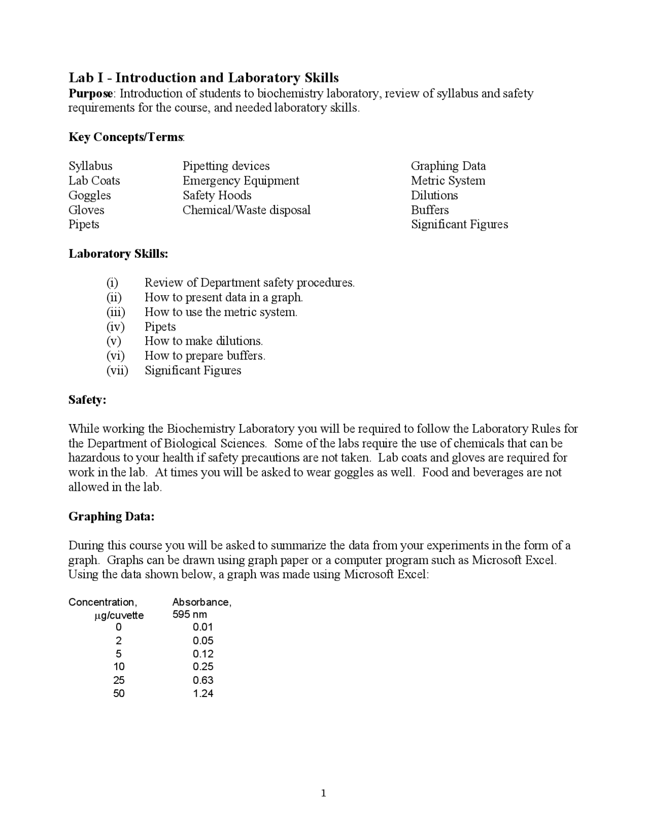 General Biochemistry Introduction And Laboratory Skills Lab 1 Bch