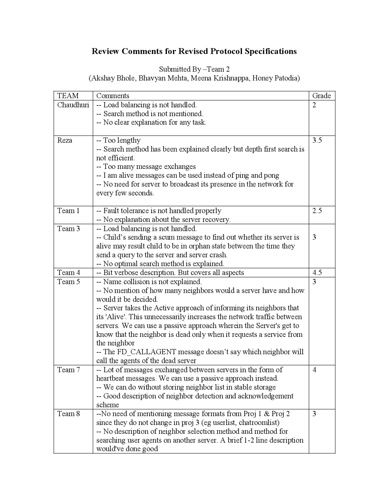 Protocol Specifications Distributed Operating Systems Principles